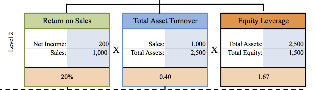 Return on Investment for Business Owners