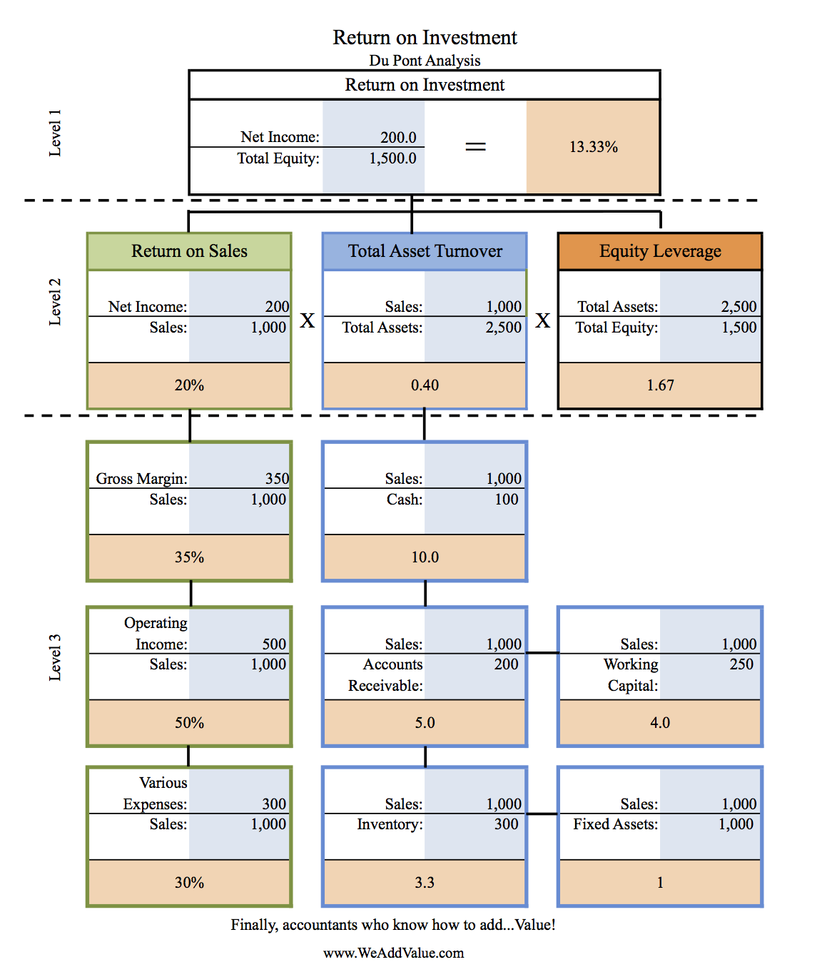 Return on Investment for Business Owners